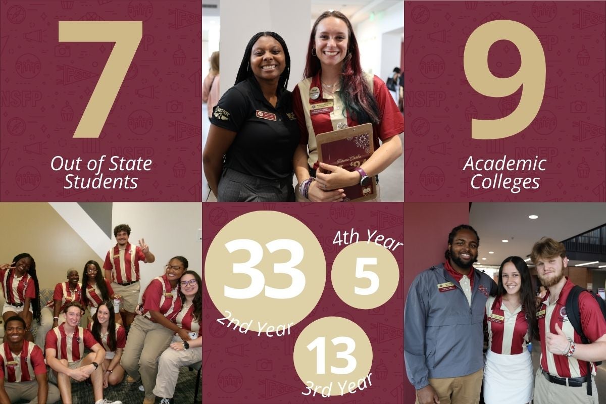 2024 Orientation Leaders | New Student & Family Programs